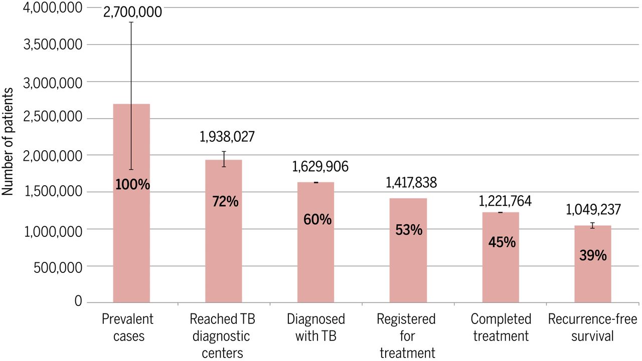 8 Economic benefits of universal health care - idealmedhealth