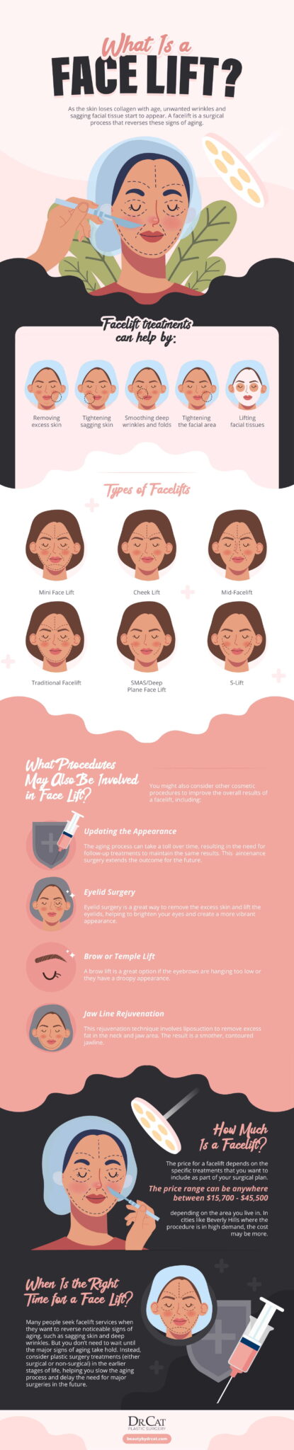 Cosmetic surgery Pros and cons - idealmedhealth