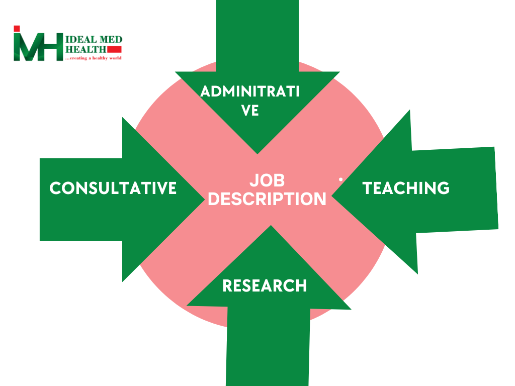 Who is a medical physicist? - idealmedhealth