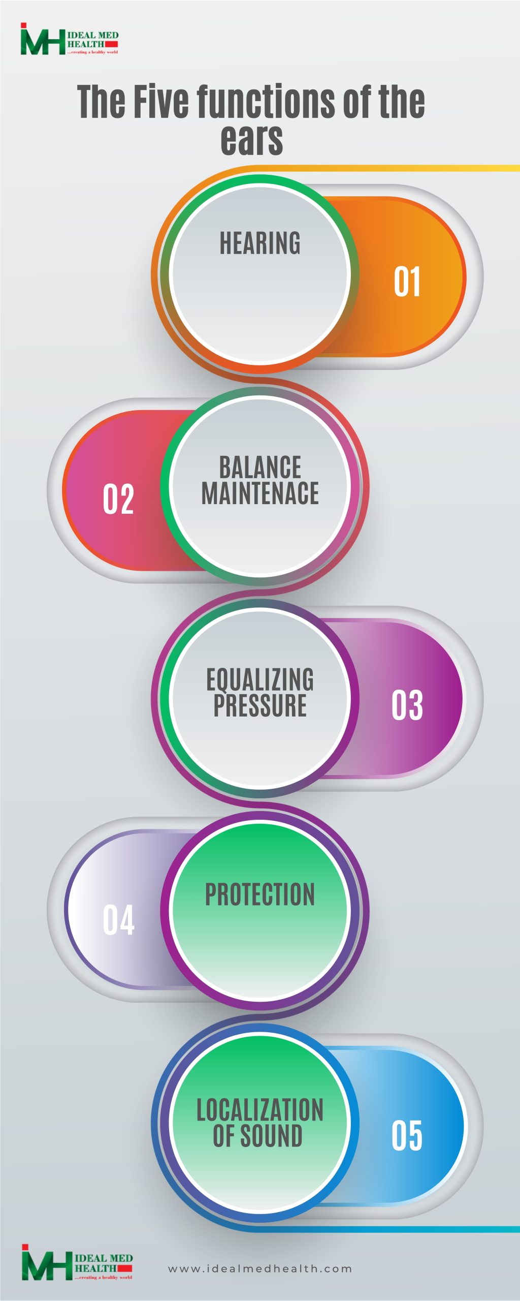 Best 5 functions of the ear; parts, care, structure - idealmedhealth