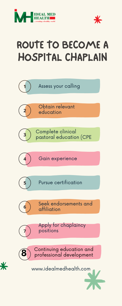 Hospital chaplain; qualifications, jobs, and salary - idealmedhealth